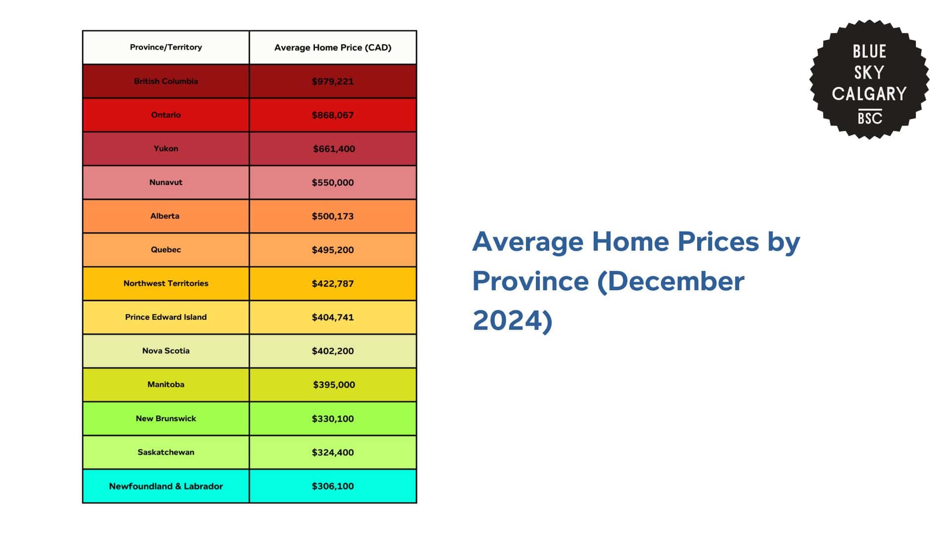 Analyzing Calgary’s Housing Landscape With Statistics [2026 ]