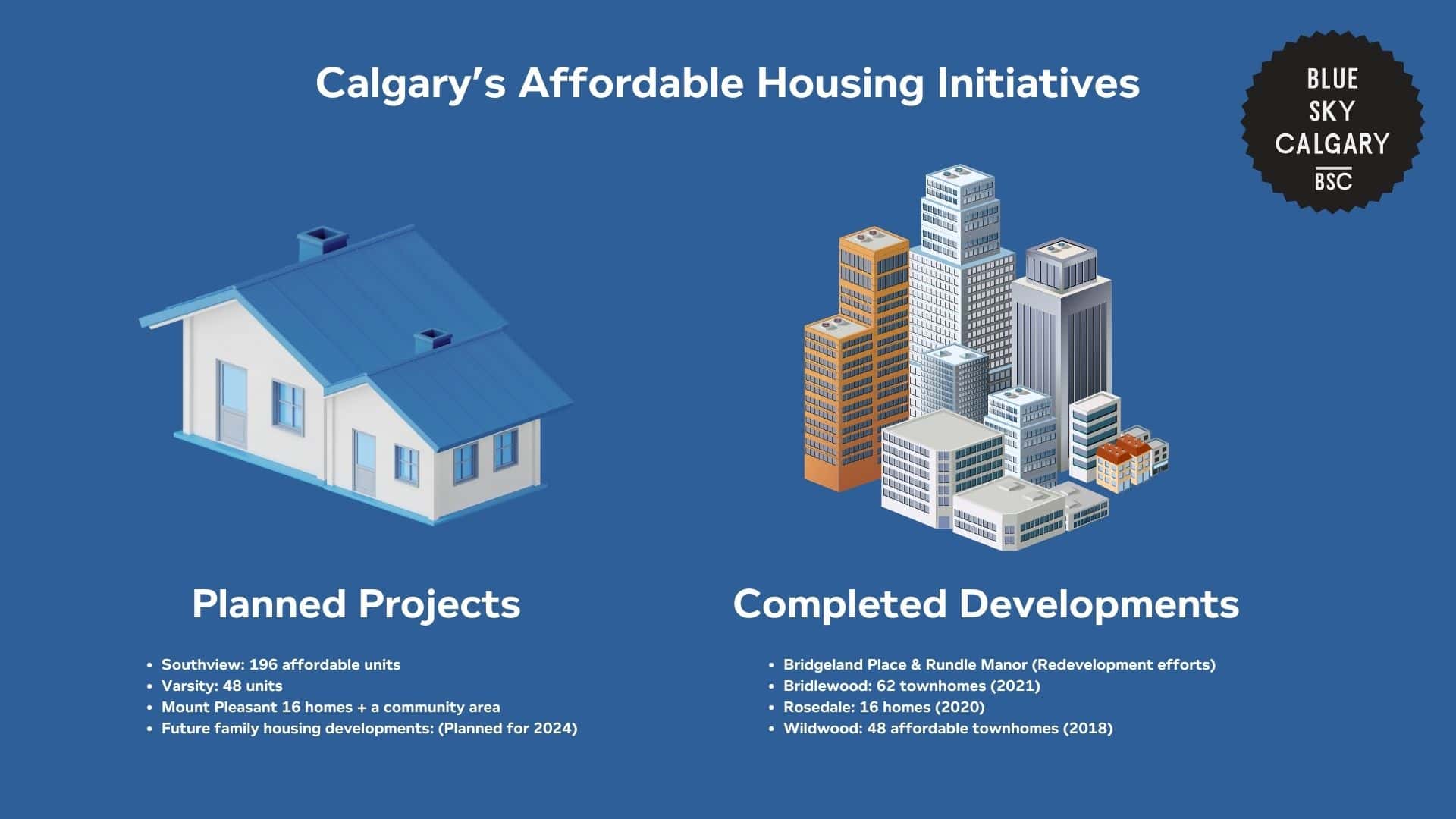 Analyzing Calgary’s Housing Landscape With Statistics [2026 ]
