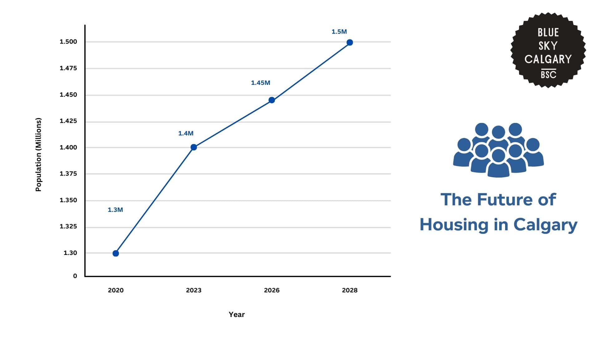 Analyzing Calgary’s Housing Landscape With Statistics [2026 ]