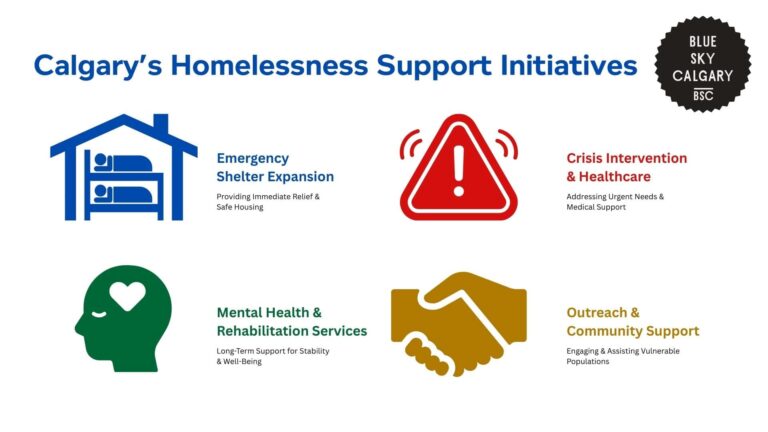 Breaking Down Calgary’s Homelessness Statistics and Data [2026 ]