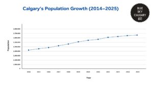 Deep Dive Into Calgary’s Diversity Statistics and Trends [2025]