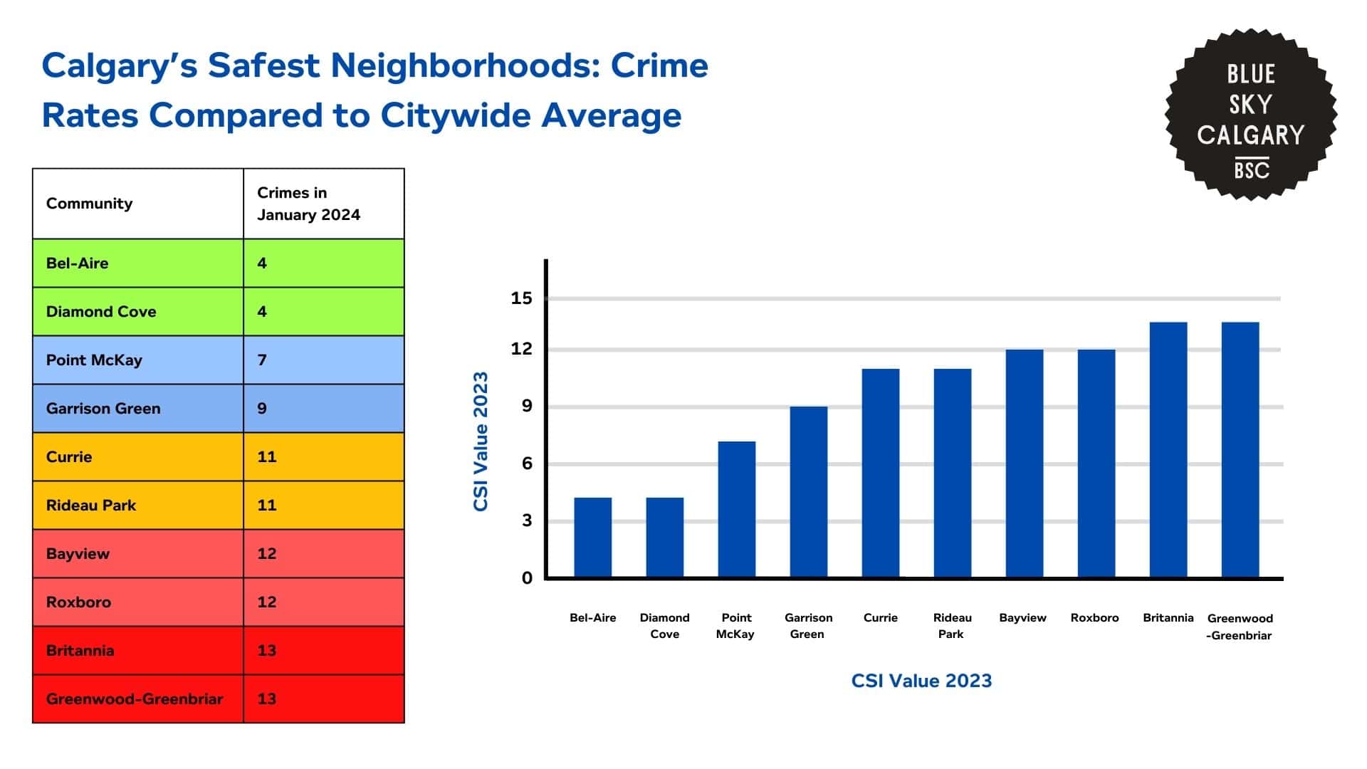 A Deep Dive Intro Crime Trends and Statistics in Calgary [2026]