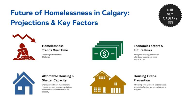 Breaking Down Calgary’s Homelessness Statistics and Data [2025 ]