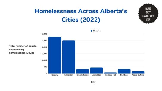 Breaking Down Calgary’s Homelessness Statistics and Data [2026 ]