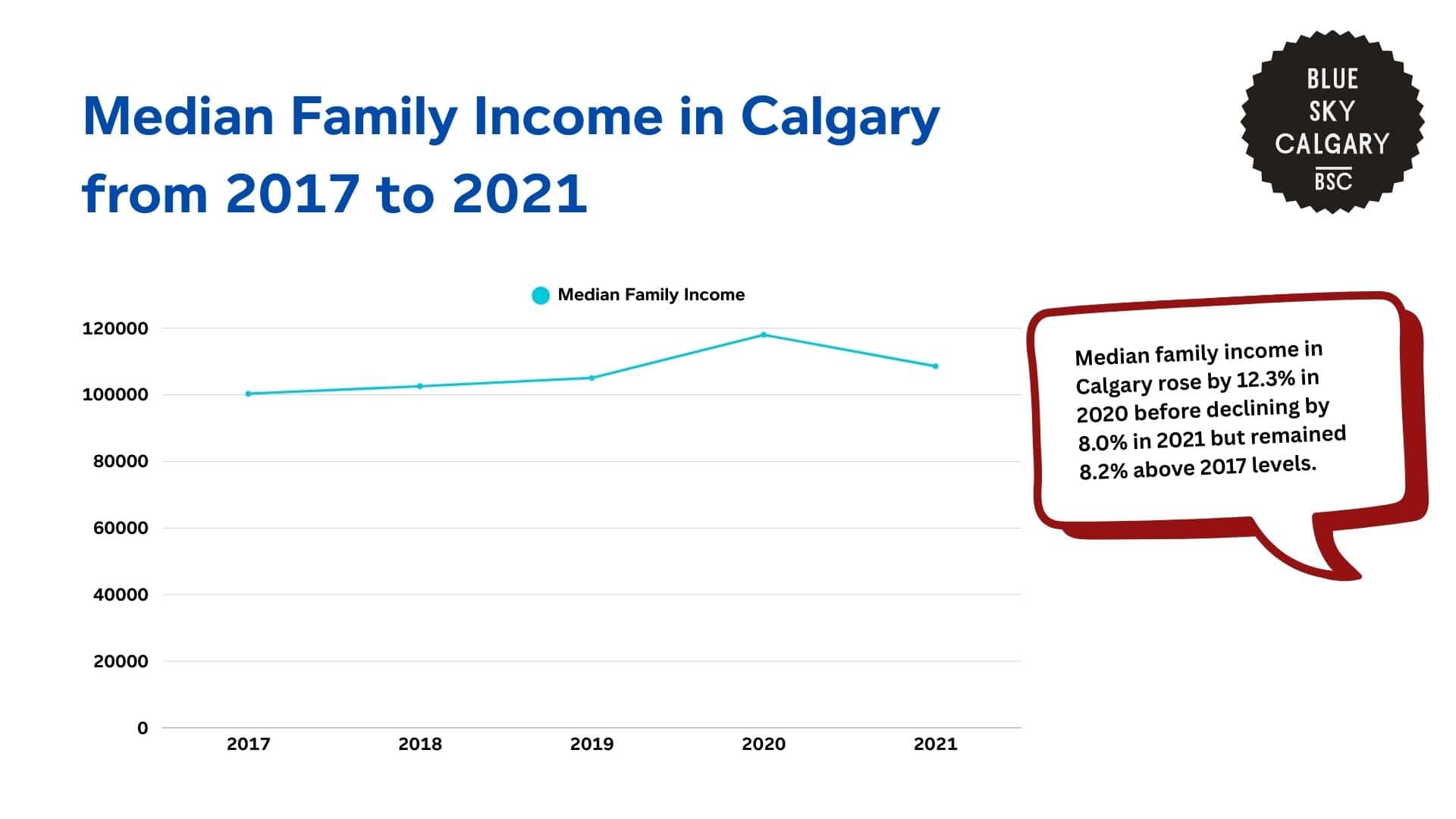 Analyzing Calgary’s Income Gap With Statistics and Trends [2025]