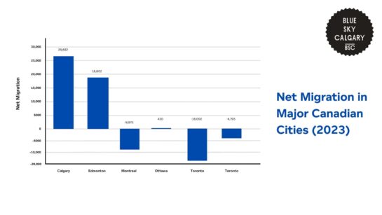 Deep Dive Into Calgary’s Diversity Statistics and Trends [2025]