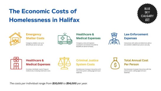Breaking Down Calgary’s Homelessness Statistics and Data [2025 ]