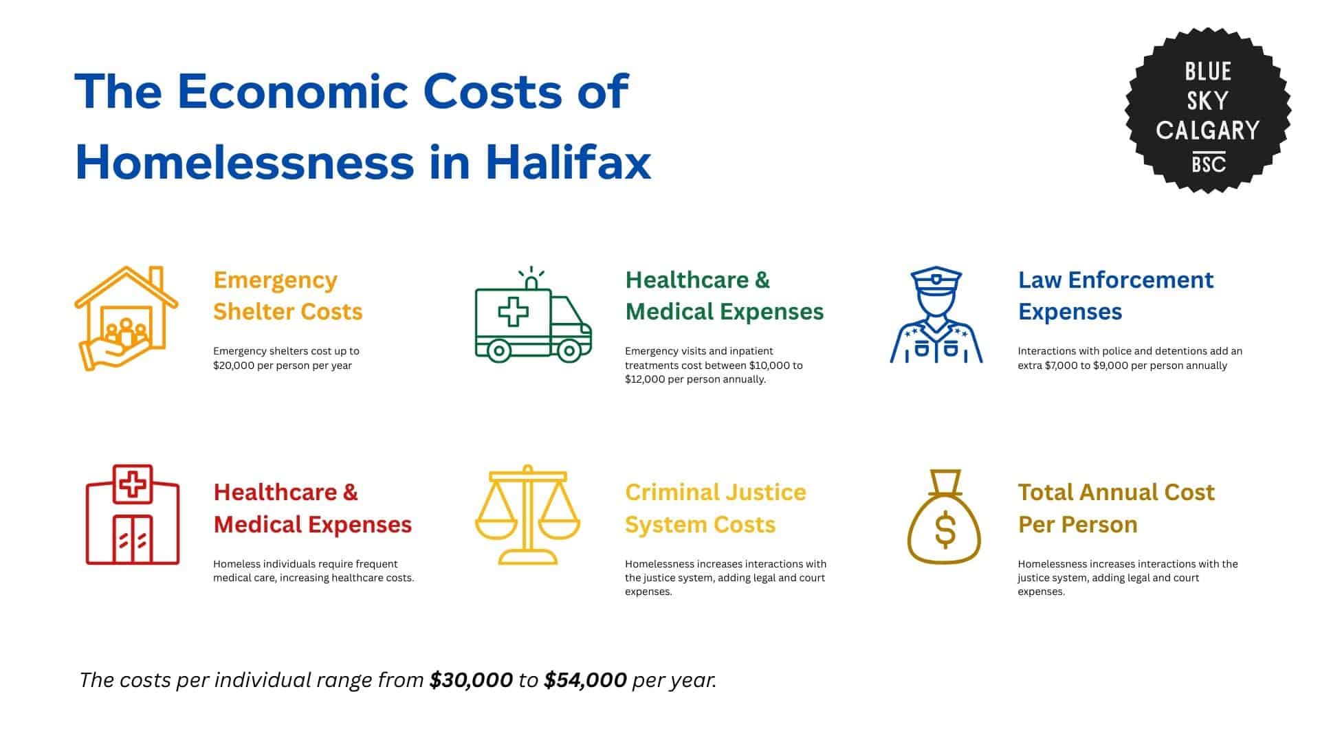 Breaking Down Calgary’s Homelessness Statistics and Data [2025 ]