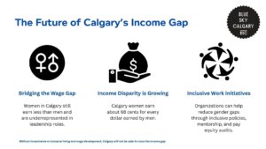 Analyzing Calgary’s Income Gap With Statistics and Trends [2025]