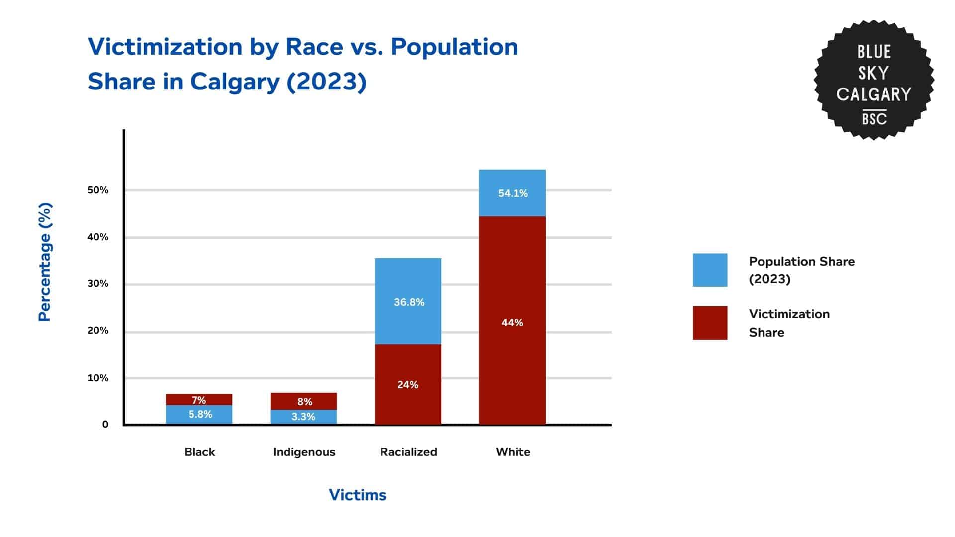 A Deep Dive Intro Crime Trends and Statistics in Calgary [2026]