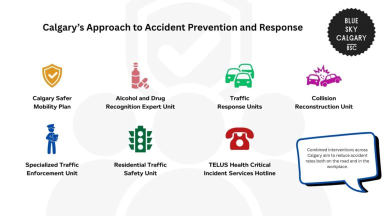 Tracking Traffic and Work Accident Statistics in Calgary [2025]