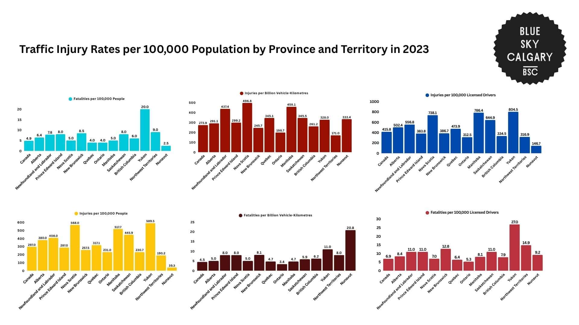 Tracking Traffic and Work Accident Statistics in Calgary [2025]
